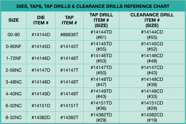 Taps & Dies | Precision Threading Tools | Micro-Mark